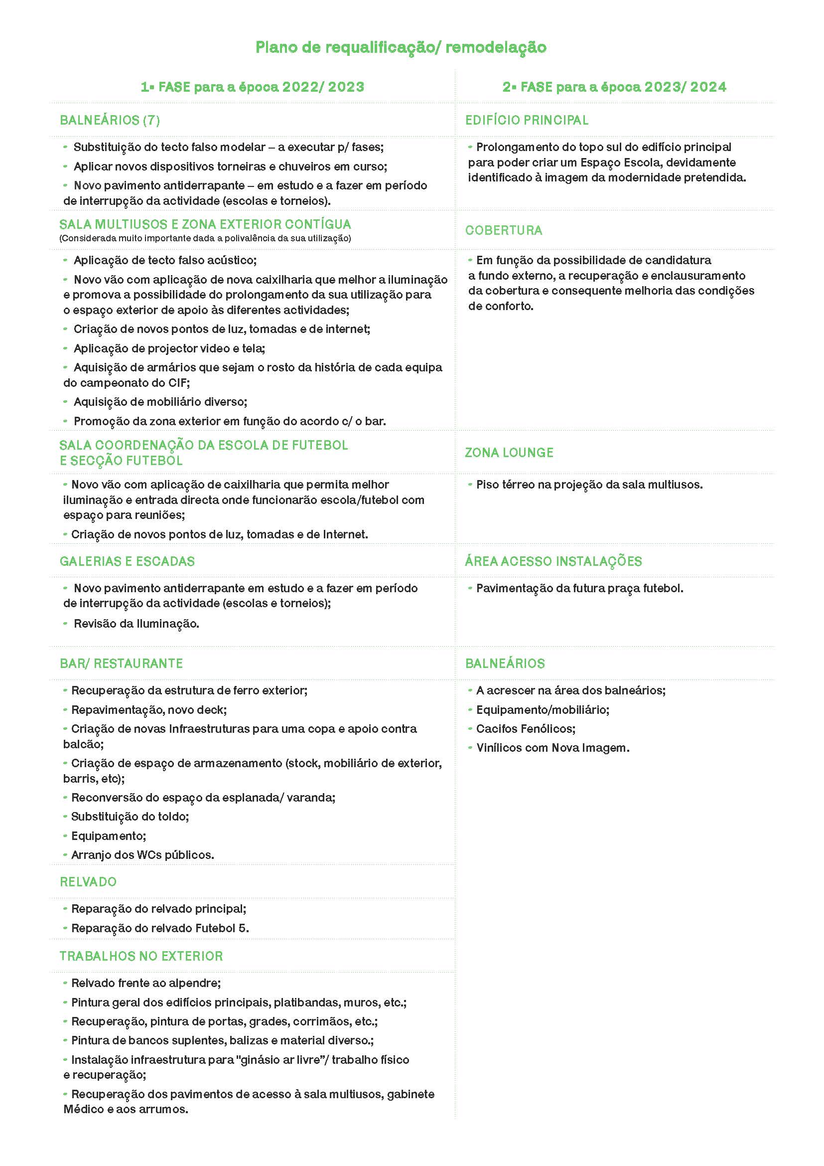 120 anos CIF | Requalificação Futebol